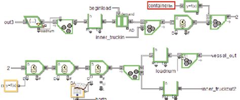 figure 11 from analysis of container terminal handling system based on