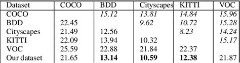 Table From Efficient ML Lifecycle Transferring For Large Scale And High Dimensional Data Via