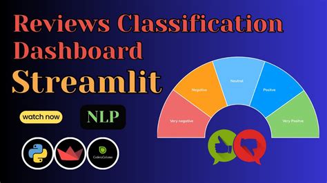 Reviews Classification Dashboard Using Streamlit 📊📈 Nlp Dashboardweb