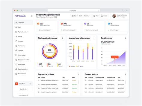 Dashboard And Analytics Ui Design By Victoria Grinevich Dribbble