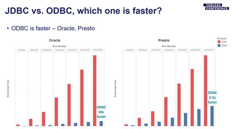 태블로 데이터 연결 개념 Odbc Jdbc