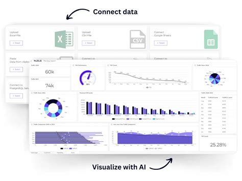 Data Visualization Principles With Good And Bad Examples Ai For Data Analysis Ajelix
