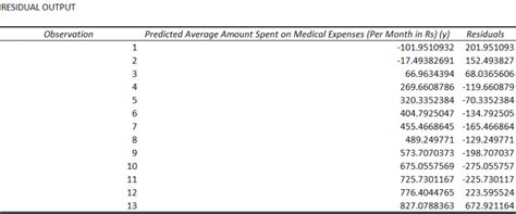 Linear Regression In Excel How To Do Linear Regression In Excel