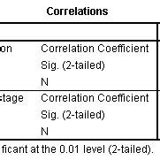 Result Of Test Statistics Download Scientific Diagram