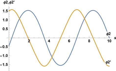 Equation Solving How To Accelerate FindRoot Mathematica Stack Exchange