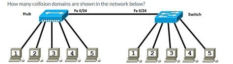 Solved How Many Collision Domains Are Shown In The Network