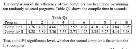 solved the comparison of the efficiency of two compilers has