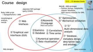 Online Lecture Design PPT