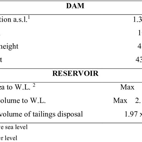 Presents The Geotechnical Parameters Of Shear Resistance Considered In