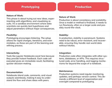 why you shouldn t use notebooks for production data pipelines