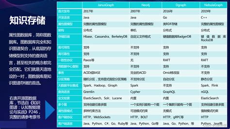 知识图谱技术体系 知识图谱都设计哪些技术领域 csdn博客