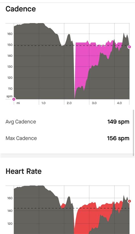 Data Inconsistency Rgarminfenix