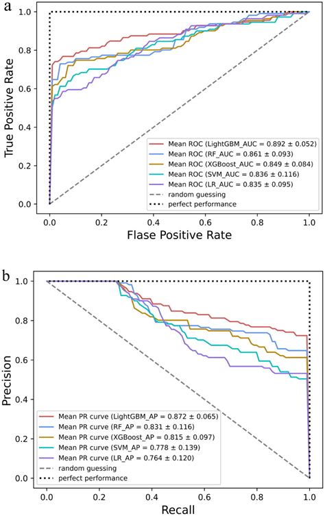 Prognostic Prediction Of Idiopathic Membranous Nephropathy Using Interpretable Machine Learning