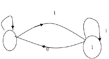 The Transition Diagram Of The FSM Download Scientific Diagram