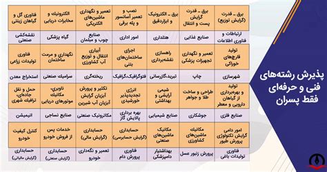 رشته های فنی حرفه ای، معرفی رشته فنی حرفه ای