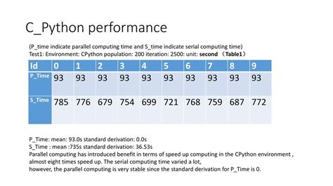 Ecrg High Performance Computing Seminar Ppt Download