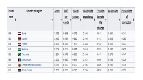 Parsing Html And Applying Unsupervised Machine Learning Part 1 Html Processing Using Python