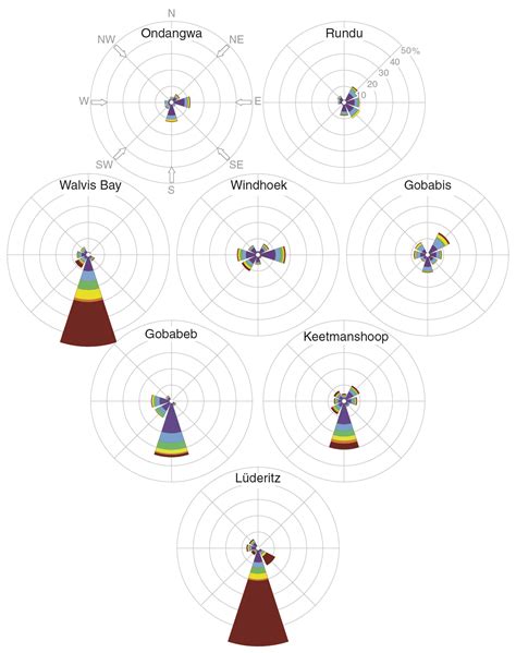 Wind Atlas Of Namibia