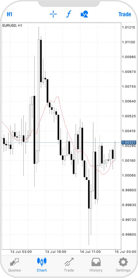 use indicator metatrader4 5 user guide myforex™