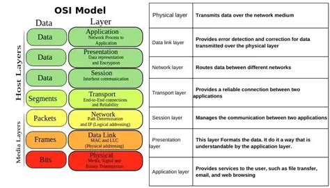 Understanding The OSI Model And TCP Model A Best Beginner Guide Learn With Khurshid