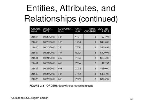 A Guide To Sql Eighth Edition Ppt Download