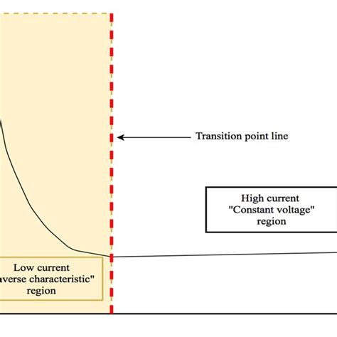 An Example Of PV Systems And Arc Fault Types Download Scientific Diagram
