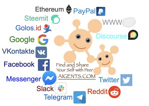 GitHub Aigents Aigents Java Aigents Java Core Platform