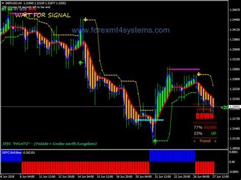 Forex Sefc Palato Trader Trading System Artofit