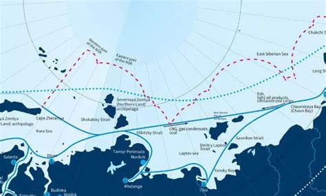 India And The Northern Sea Route Nsr Ias Exam