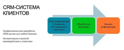 Crm система описание