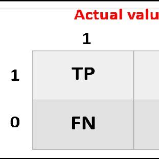 CONFUSION MATRIX OF TRAINING LETTERS DATASET Download Scientific Diagram