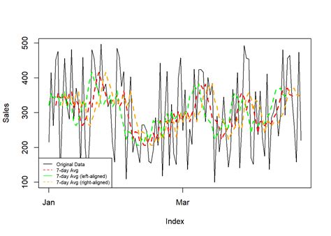 Unveiling The Smooth Operator Rolling Averages In R R Bloggers Unveiling The Smooth Operator Rolling Averages In R R Bloggers