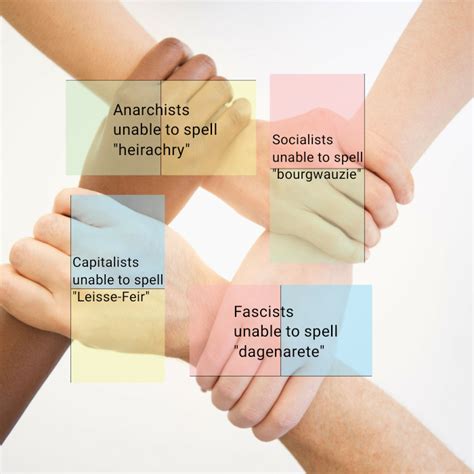 2998 Best Full Compass Unity Images On Pholder Political Compass