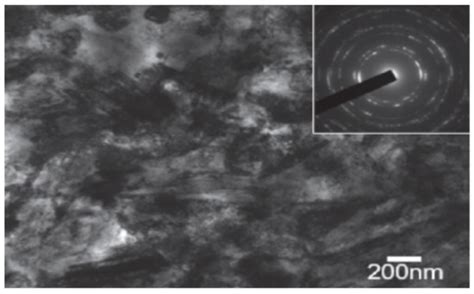 Nanomaterials Special Issue Crystallization And Assembly Driven Nanostructures For Energy