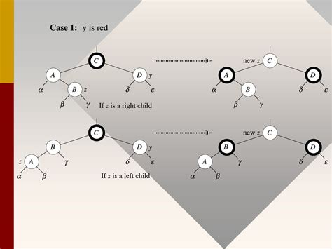 CS Algorithms Analysis Ppt Download