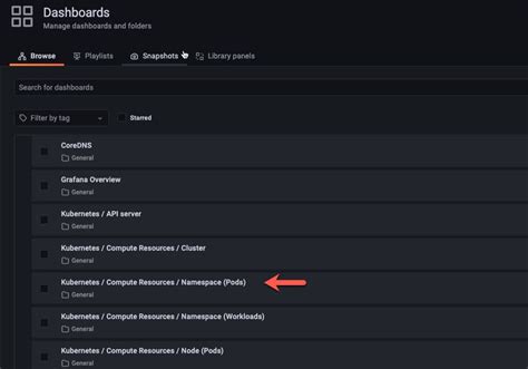 Monitoring Aks With Prometheus And Grafana Dev Community