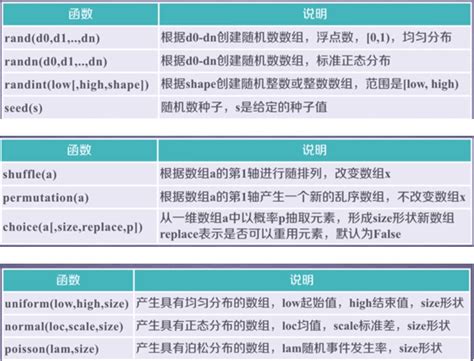 【学习笔记】python数据分析与展示北理工 嵩天 九命猫幺 博客园