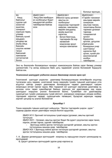 ЕРӨНХИЙ БОЛОВСРОЛЫН 12 ЖИЛИЙН СУРГУУЛИЙН 7 Р АНГИЙН БИОЛОГИЙН ХИЧЭЭЛИЙН СУРГАЛТЫН ХӨТӨЛБӨР Pdf