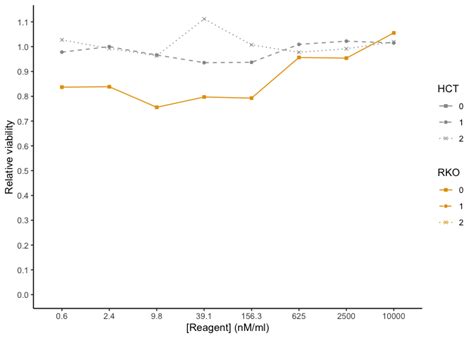 r ggplot2 how to split legend by color into a customized legend