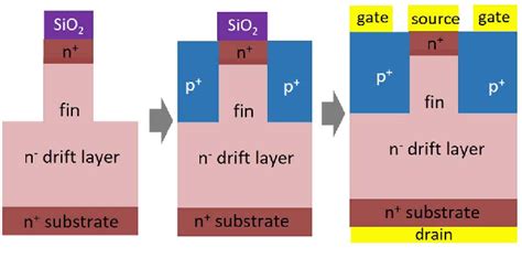 Figure 2 From Ultra Wide Bandgap Vertical Power Finfets Semantic Scholar