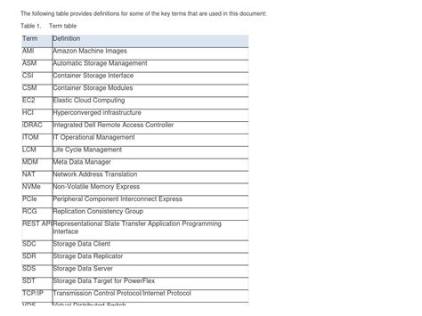 Terminology Integrated Copy Data Management Icdm With Dell Powerflex And Apex Block Storage