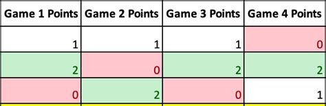 How Can I Count Amount Of Conditionally Formatted Cells In A Specific Range I Am Trying Rexcel