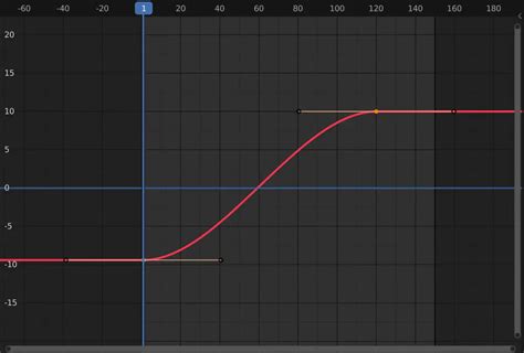how does interpolation work in the graph editor blender base camp