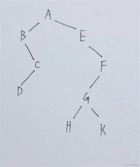 数据结构 二叉树的遍历一棵树的先序abcdefg 中序为bcdaefg 画出这颗树。 Csdn博客