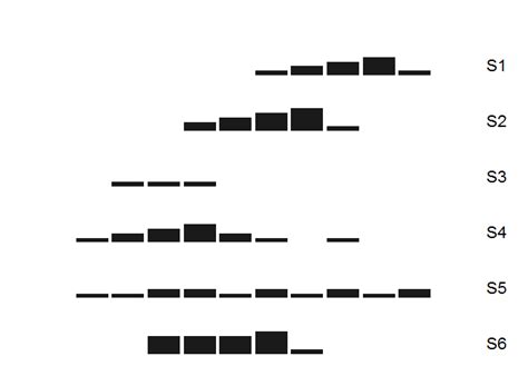 ggplot2 how to make a multi species vegetation density transect plot