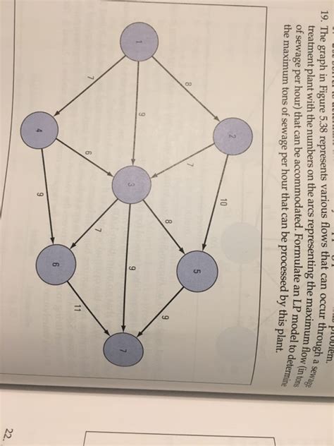 Solved The Graph In Figure Represents Various Flows Chegg