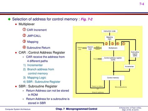 Ppt Chap 7 Microprogrammed Control Control Unit Powerpoint