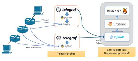 Timemap Netdev GÉant Federated Confluence