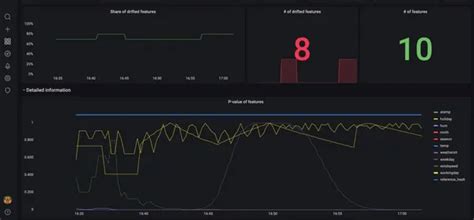 Complete Guide To Effortless Ml Monitoring With Evidently Ai
