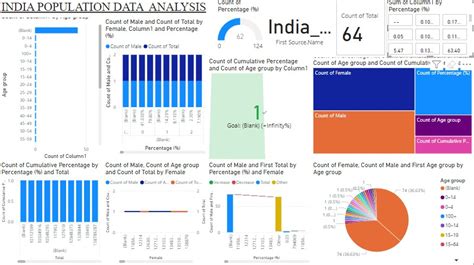 Sairam Adaboina On Linkedin Dataanalytics Powerbi Datavisualization Jobsearch Opentowork…